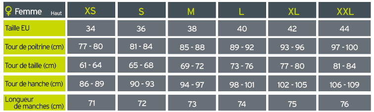 Gore Wear R3 Hoodie W femme pas cher